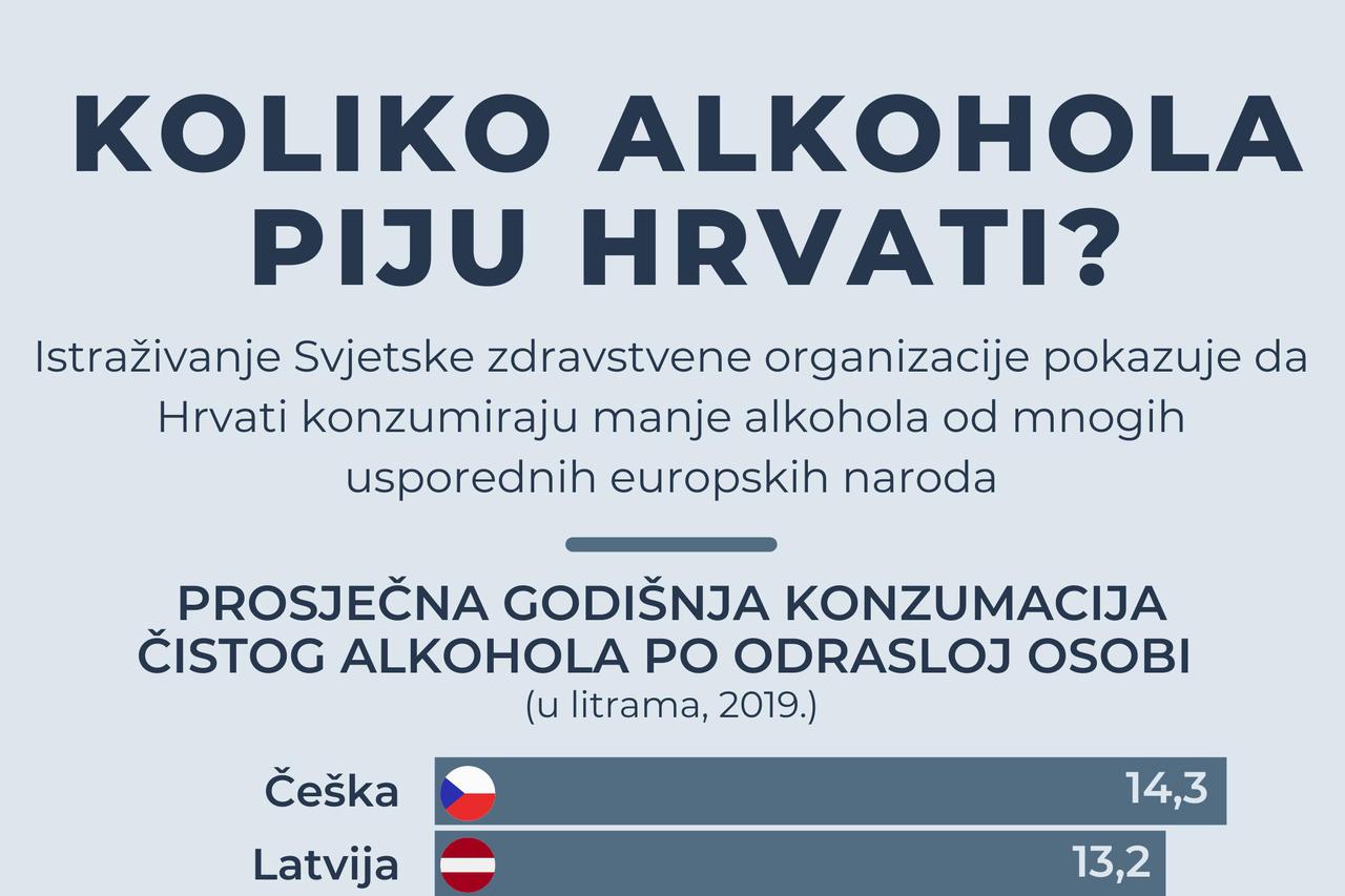 Koliko alkohola piju Hrvati? - www.vecernji.ba
